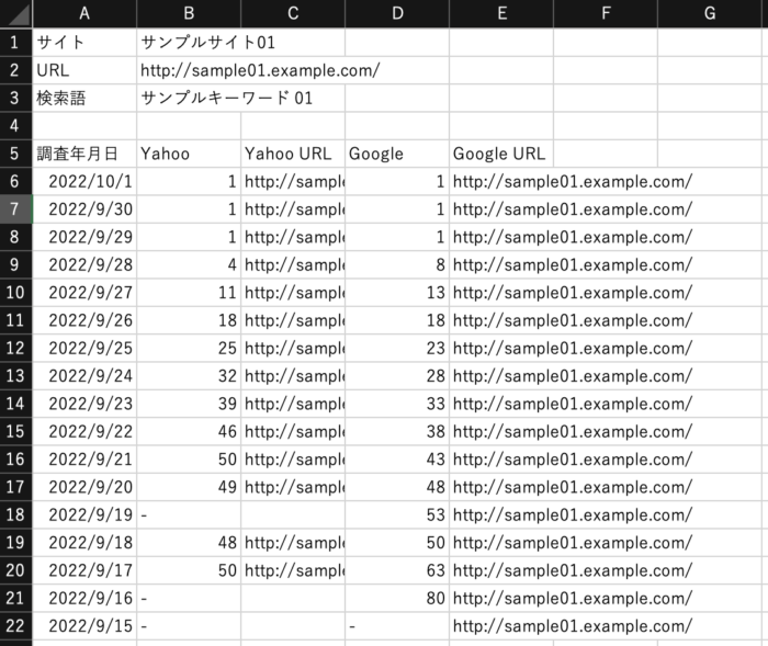 GMO順位チェッカーの登録キーワード 100語を最大限に利用するエクセル